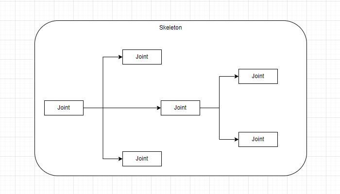 Skeleton Animation | Orillusion