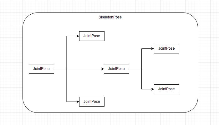 Skeleton Animation | Orillusion